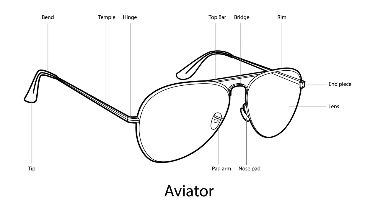 The Anatomy Of The Eyewear – macv.in